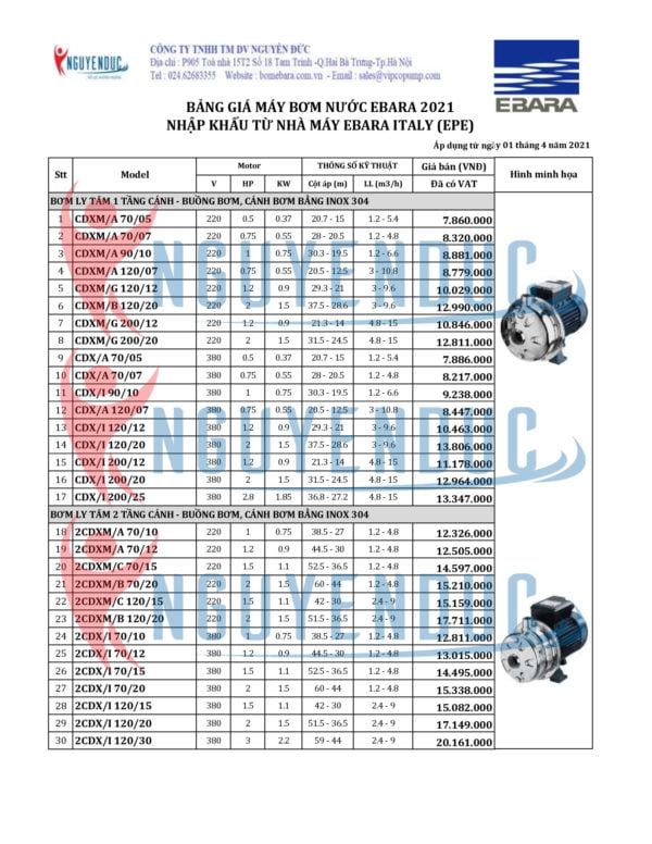 Bảng giá máy bơm nước Ebara (Nhập khẩu từ nhà máy Ebara Italy - EPE ...
