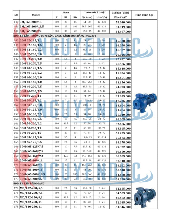 Bảng giá máy bơm nước Ebara (Nhập khẩu từ nhà máy Ebara Italy - EPE ...
