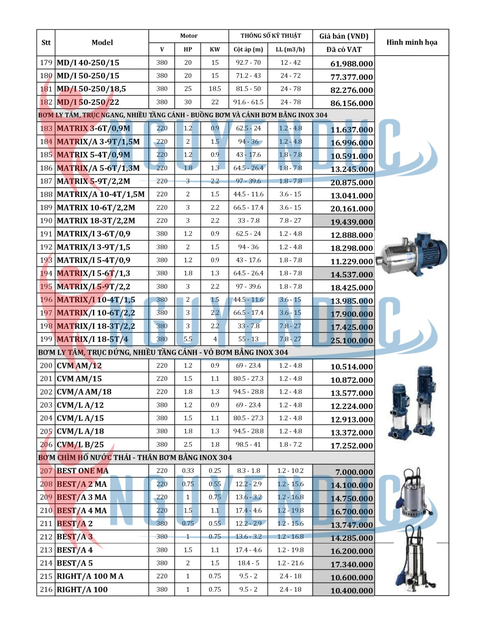 Bảng giá máy bơm nước Ebara (Nhập khẩu từ nhà máy Ebara Italy - EPE ...